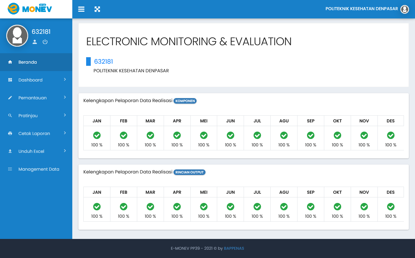 Politeknik Kesehatan DenpasarLaporan Monitoring & Evaluasi Keuangan ...